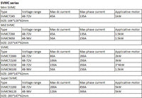 Sabvoton SVMC 72150 V1 V2 controller with CT-22 speedmeter For 3000W 7 ...