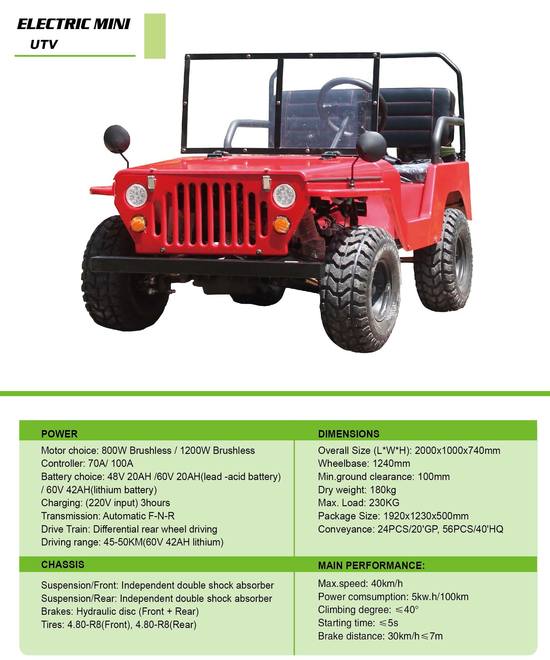 LQ-UTV PowerRider 1500W Electric Off-Road Vehicle - Experience Adventu ...