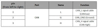 SiAECOSYS CAN Recorder/Black Box Using on Motorcycle for Data Record a ...
